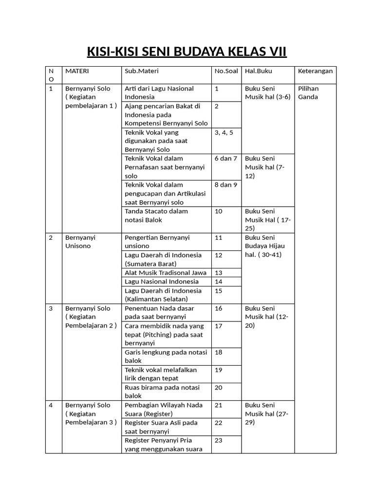 Kisi-Kisi Soal Seni Budaya Kelas 7 | PDF