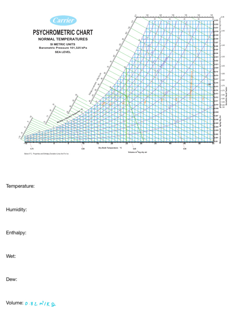 Carrier: Psychrometric Chart | PDF