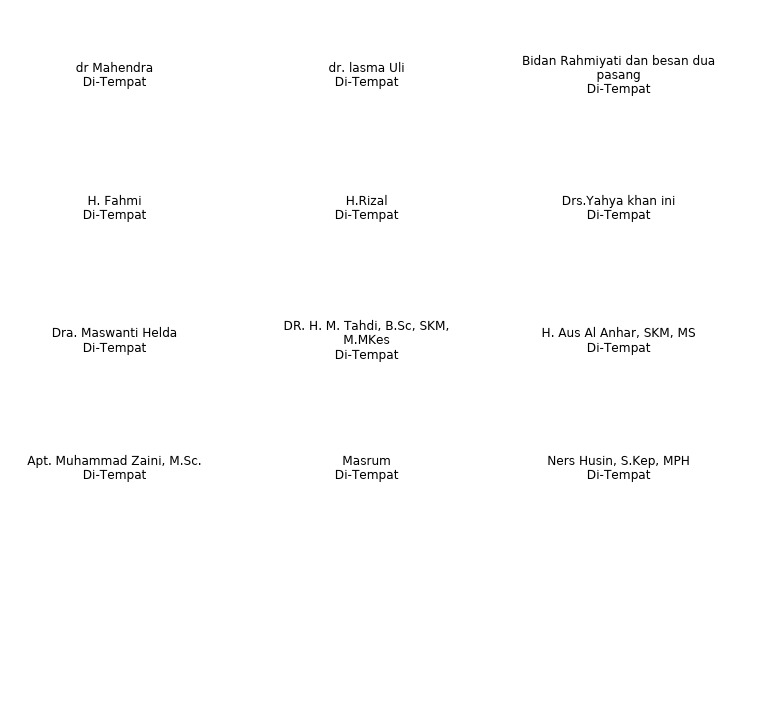 Format Label Undangan | PDF