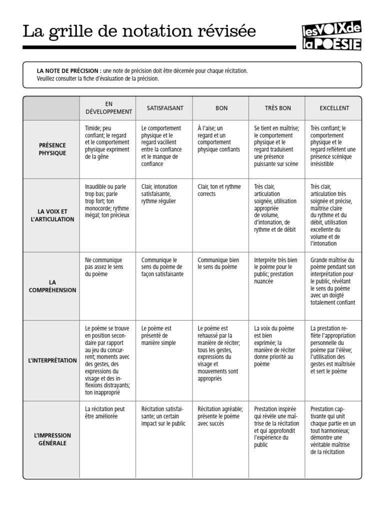 Grille de Notation | PDF