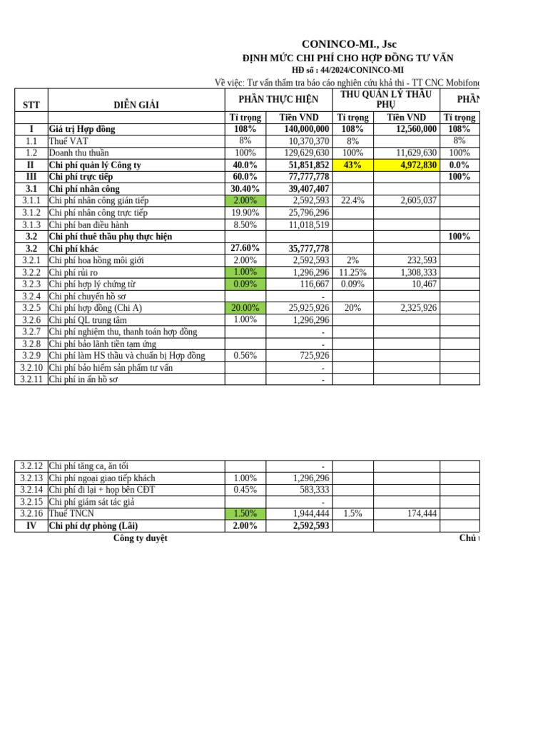 20240924-Du Toan Chi Phi HD 44.2024 | PDF