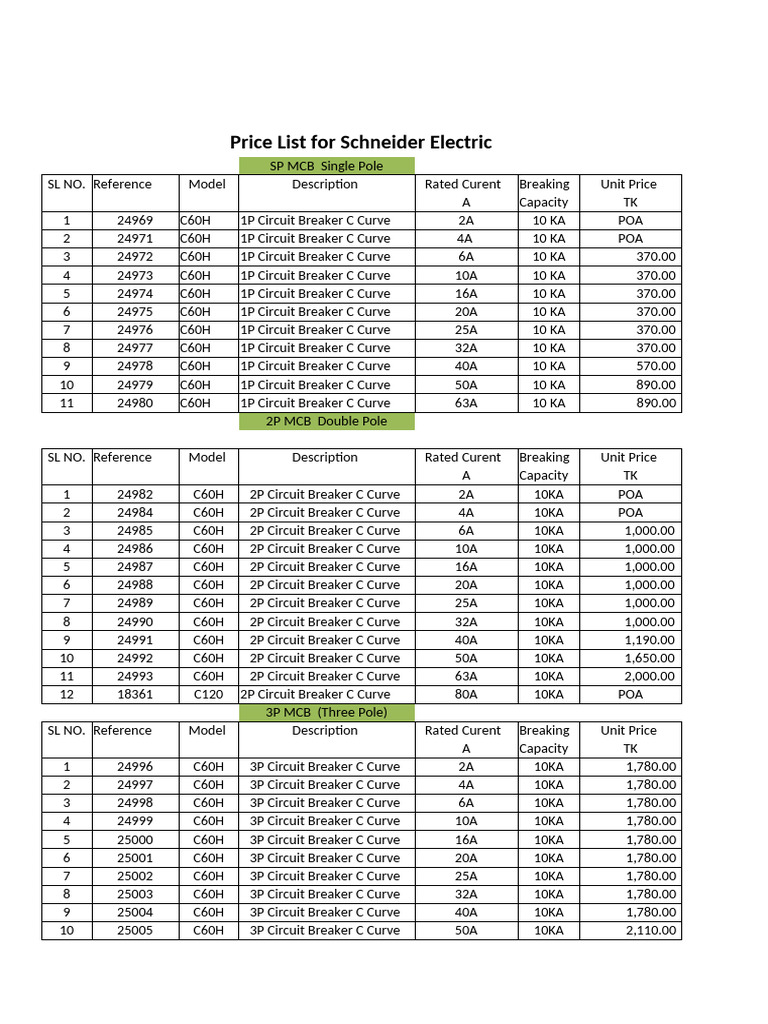 Schneider Price List | PDF