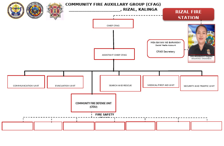 Babalag East Cfag-Structure | PDF