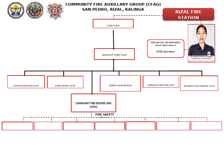 San Pedro CFAG-STRUCTURE | PDF