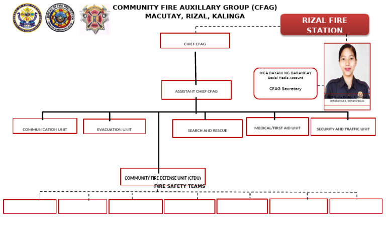 Macutay CFAG-STRUCTURE | PDF