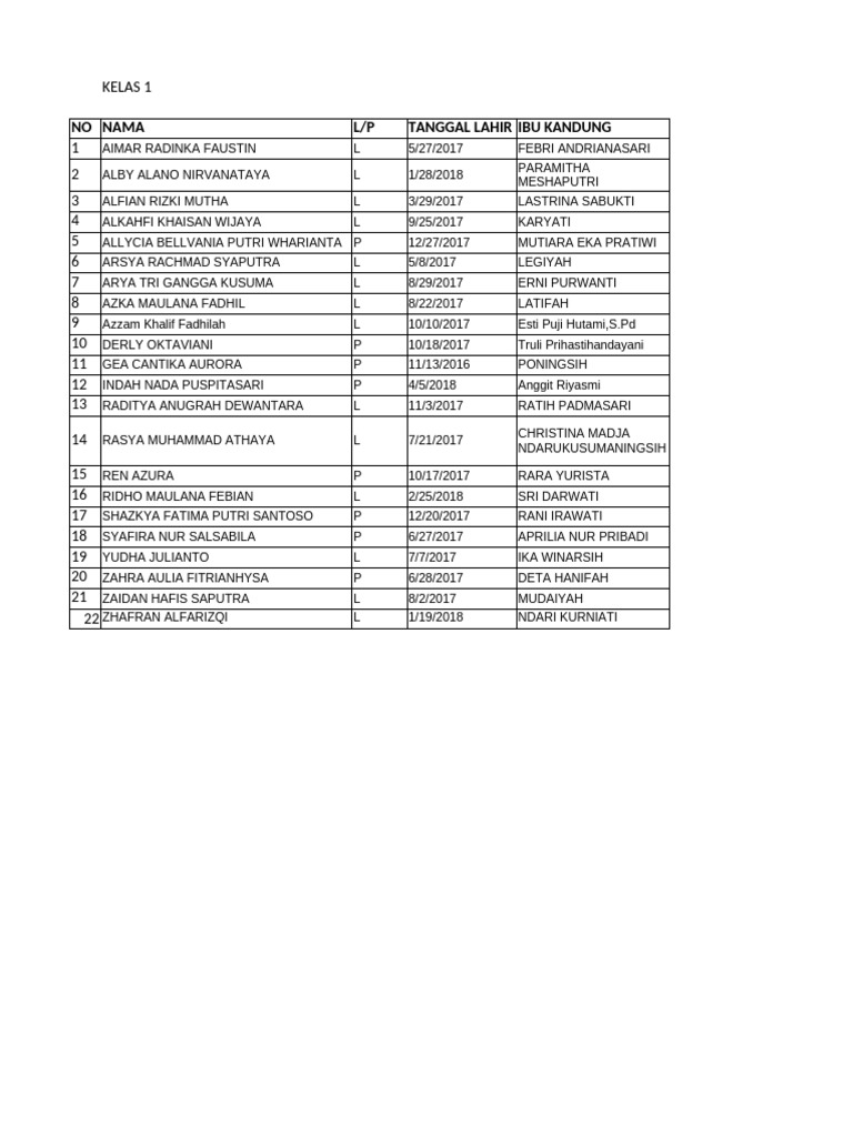 Nama Siswa Siswi 1-6 | PDF
