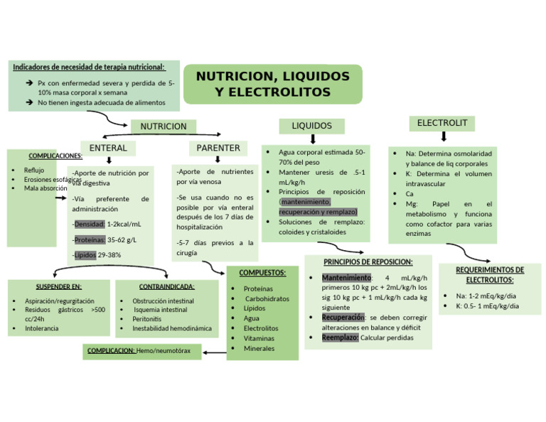 Nutricion, Liquidos y Electrolitos | PDF