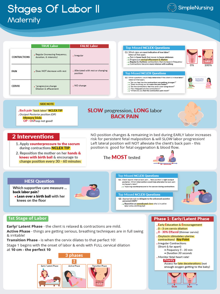 2 - False Labor & Interventions | PDF