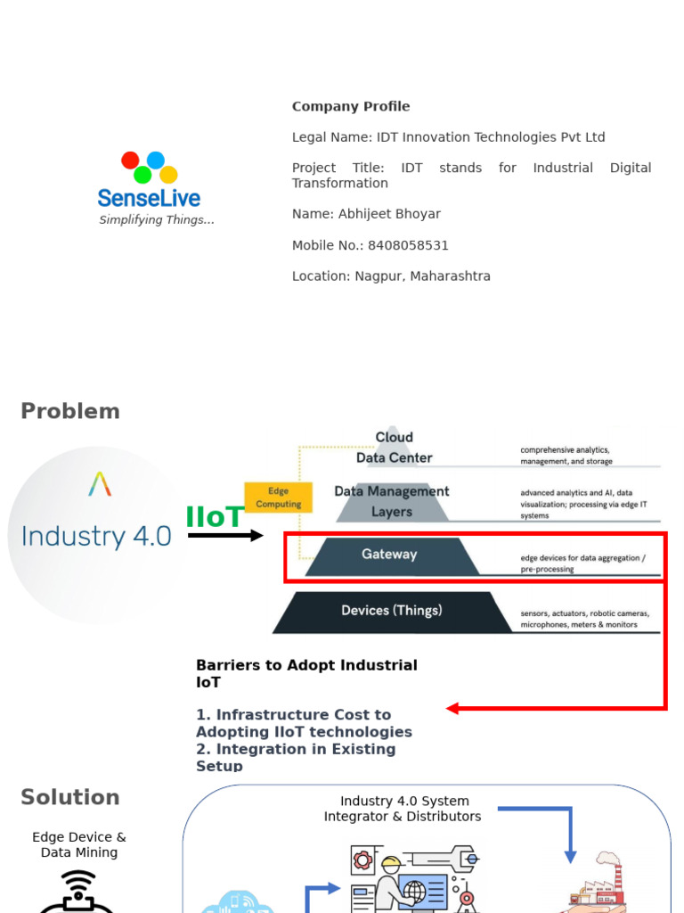AI - ML - SenseLive Pitch For Arohan - Abhijeet Bhoyar | PDF