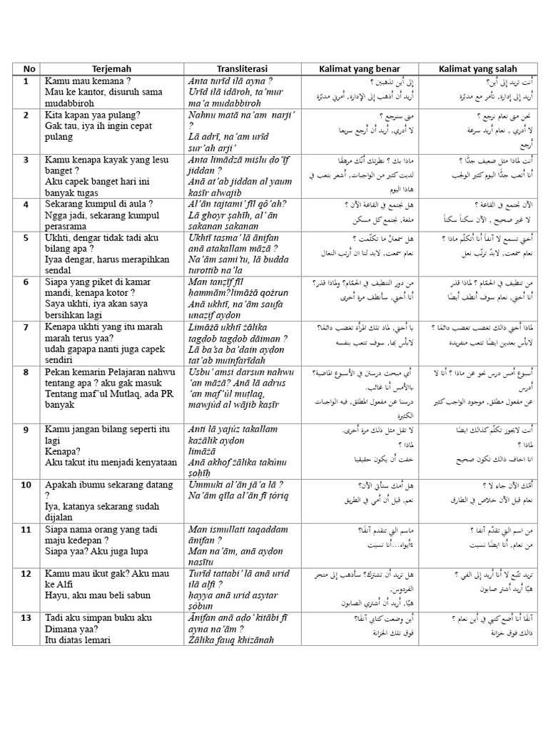 Fonologi - AYA | PDF
