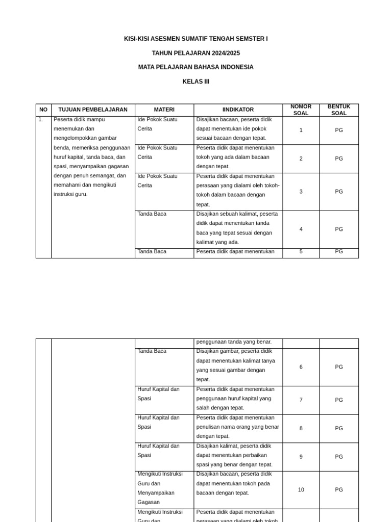 Kelas Iii - Kisi-Kisi STS - Bahasa Indonesia | PDF
