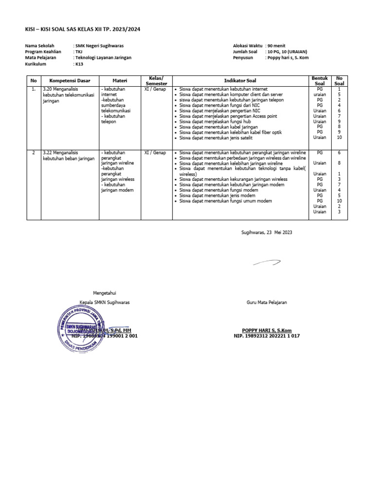 Kisi-Kisi Dan Soal SAS Mapel TLJ | PDF