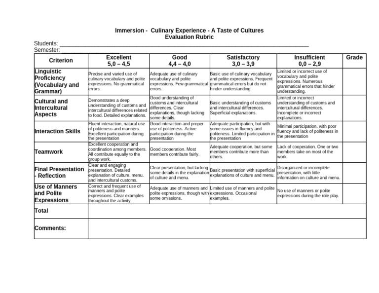 Rubric - Immersion | PDF