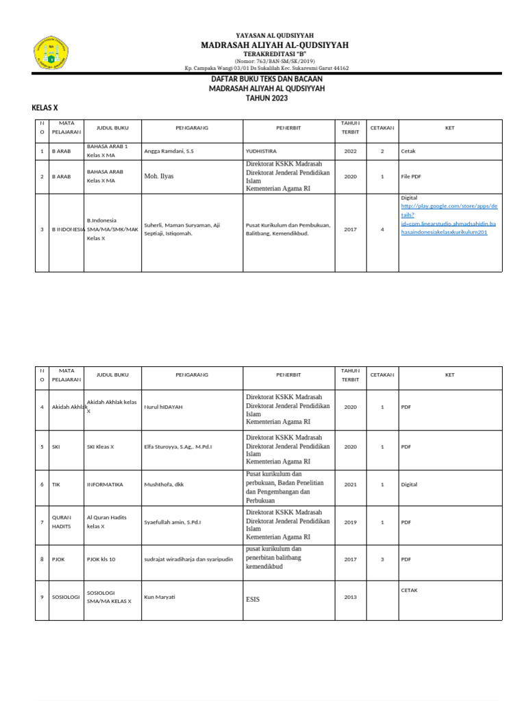 D.1 Daftar Buku Teks Dan Bacaan | PDF