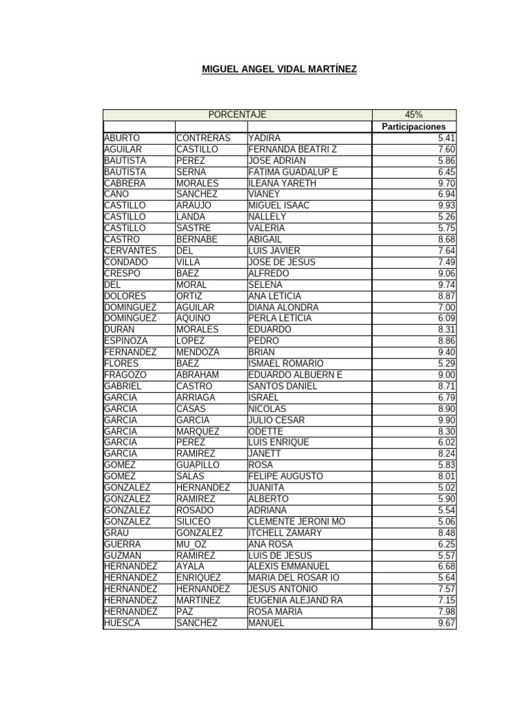 Actividad Excel 4 Complemento | PDF