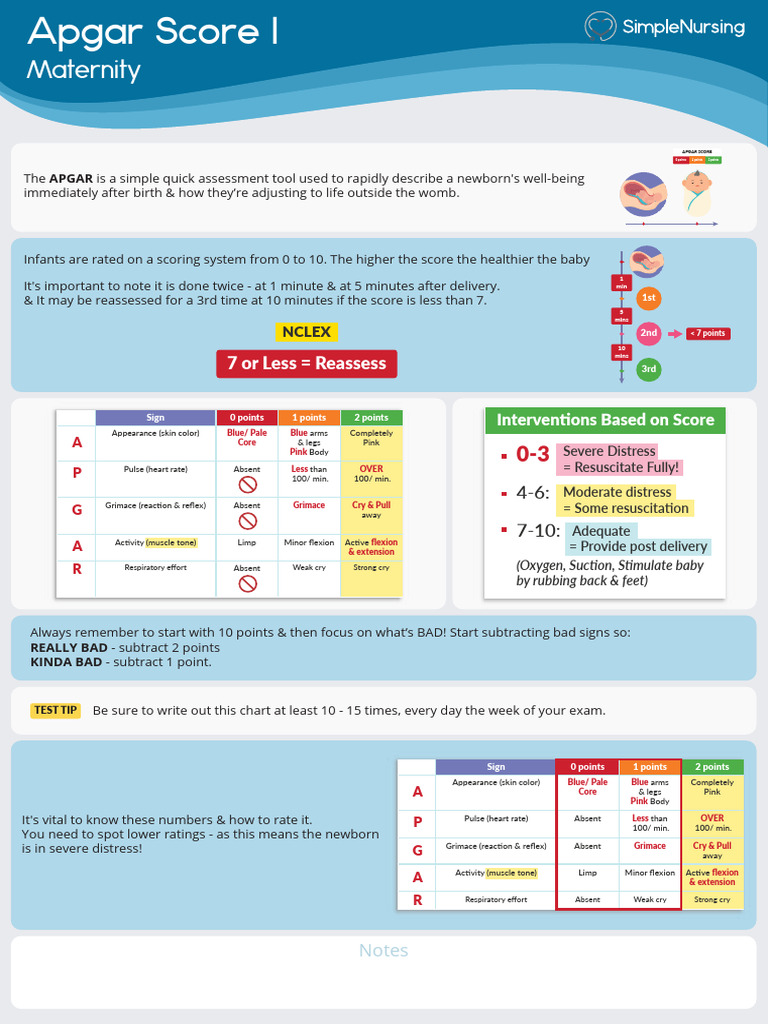 1 - Apgar Score I | PDF