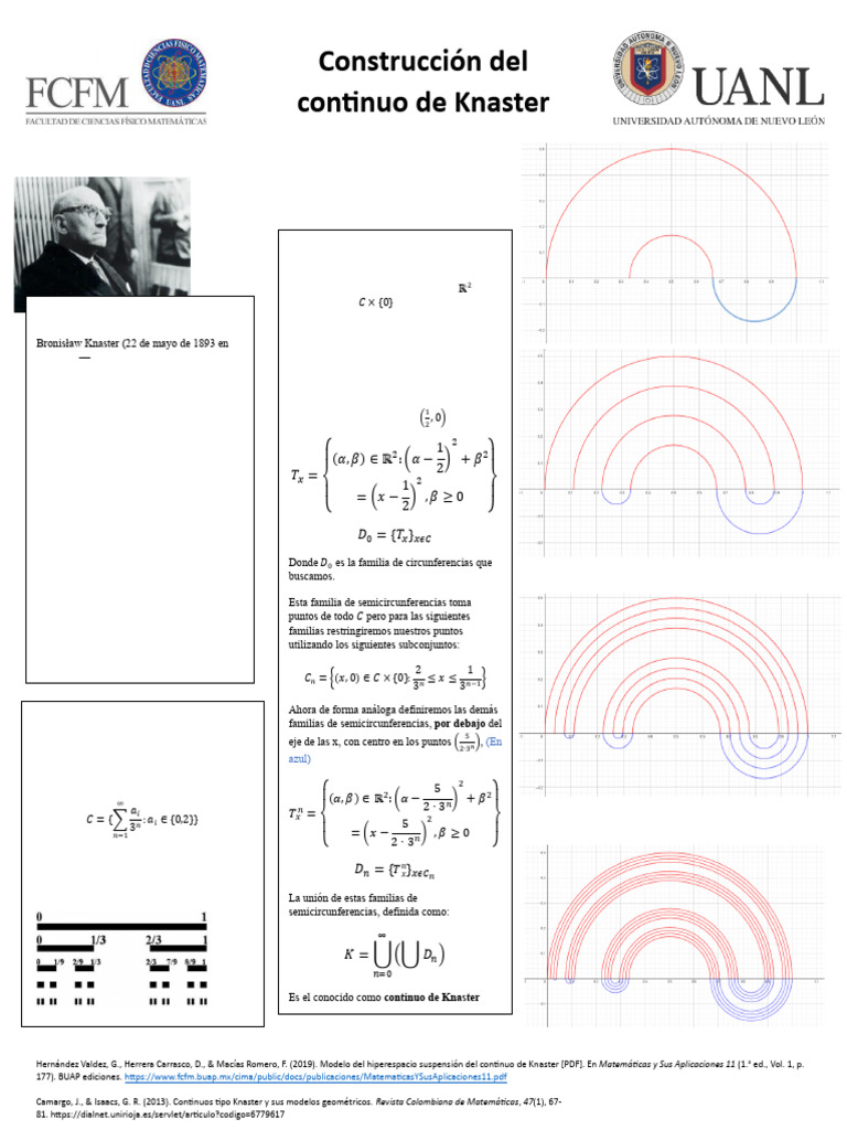 Cartel Knaster | PDF | Matemáticas | Geometría