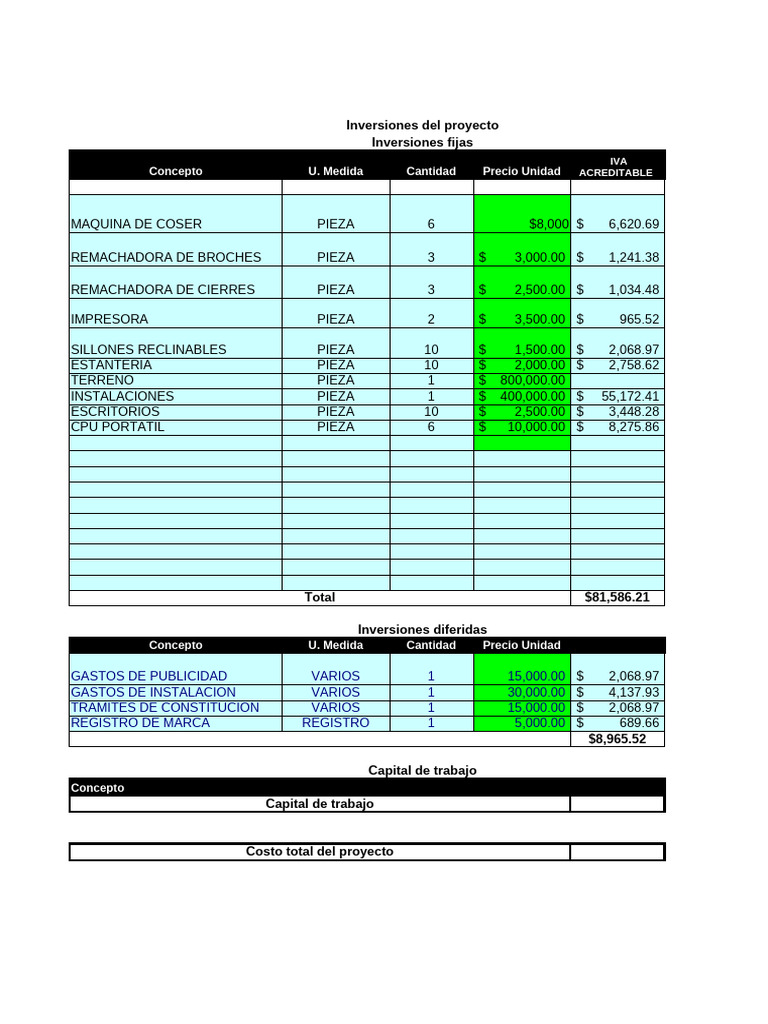 Inversion (Fija, Diferida y Capital de Trabajo) | PDF