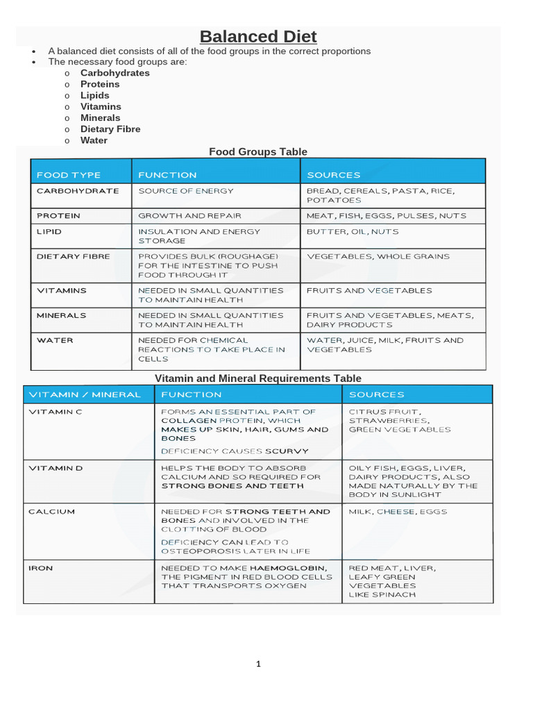 B7 Human Nutrition | PDF