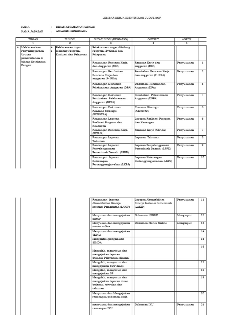Sop LPPD | PDF