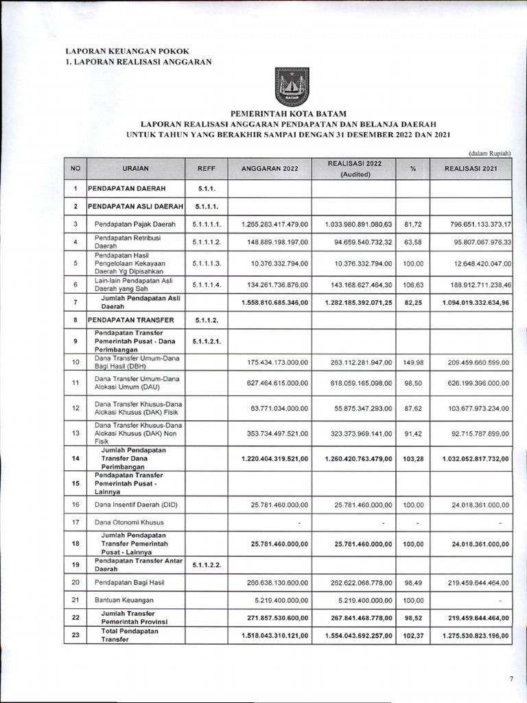 Lra Audited 2022 | PDF