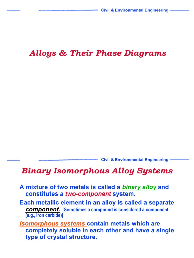 Alloy Diagram Overview | PDF