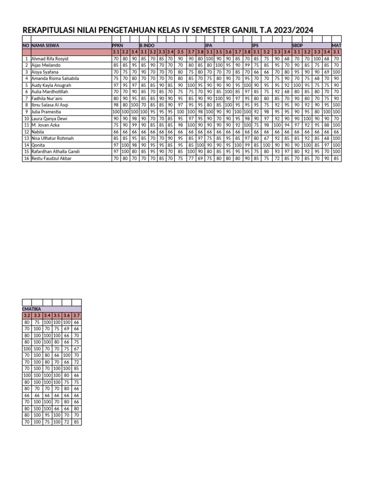 Rekap Nilai Kelas 4 | PDF