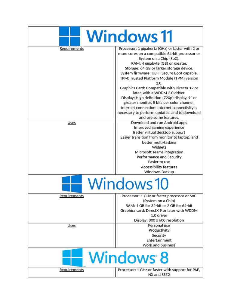 Operation System Work | PDF