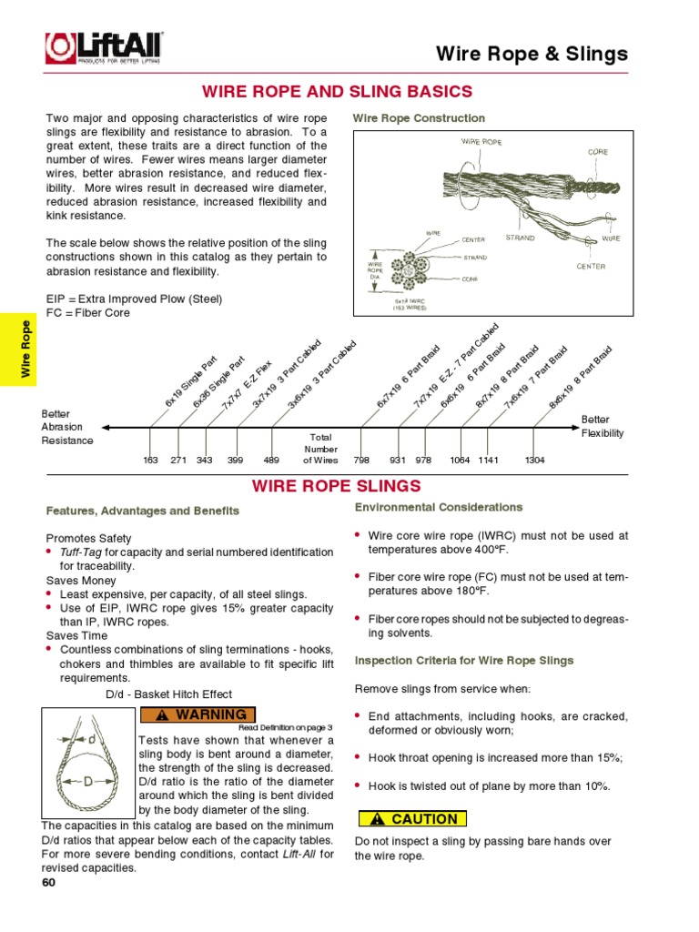 4 Wire Rope Slings | PDF | Rope | Wire