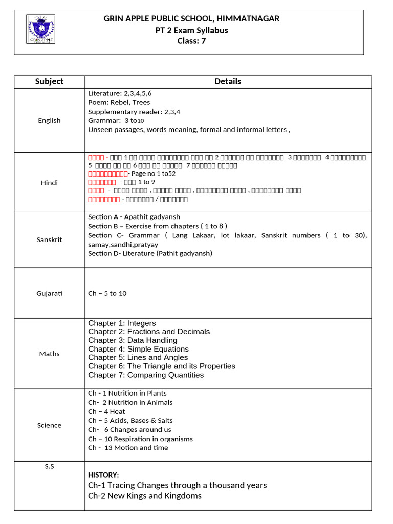 Class 7 PT 2 Exam Syllabus | PDF | Foreign Language Studies