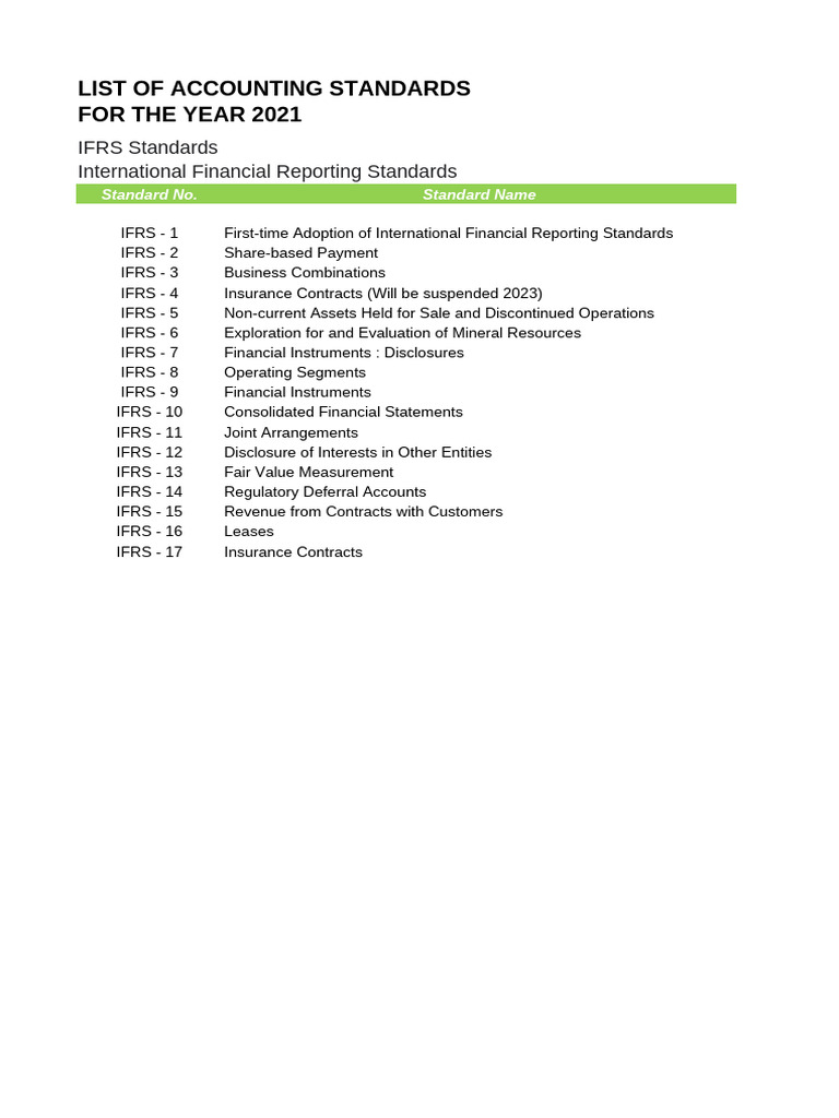 List of Accounting Standards | PDF