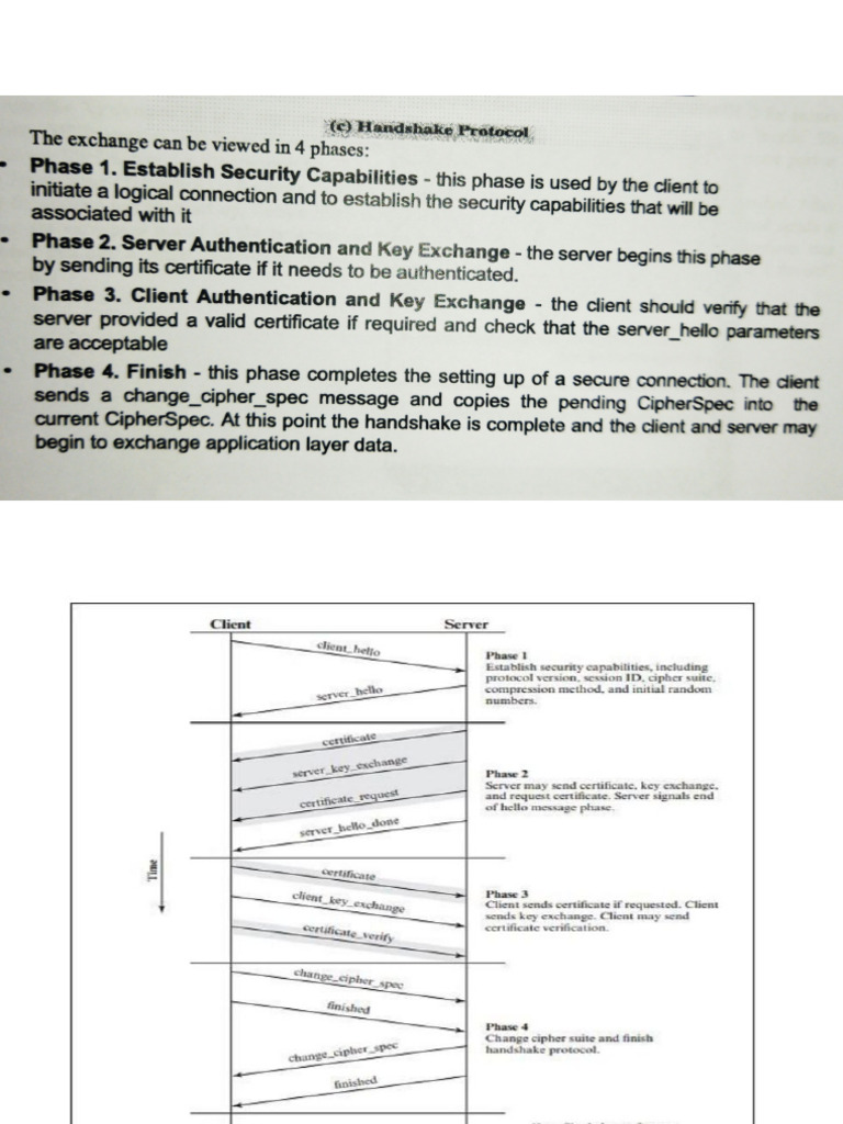 Cns Mid2 (Unit-5) | PDF