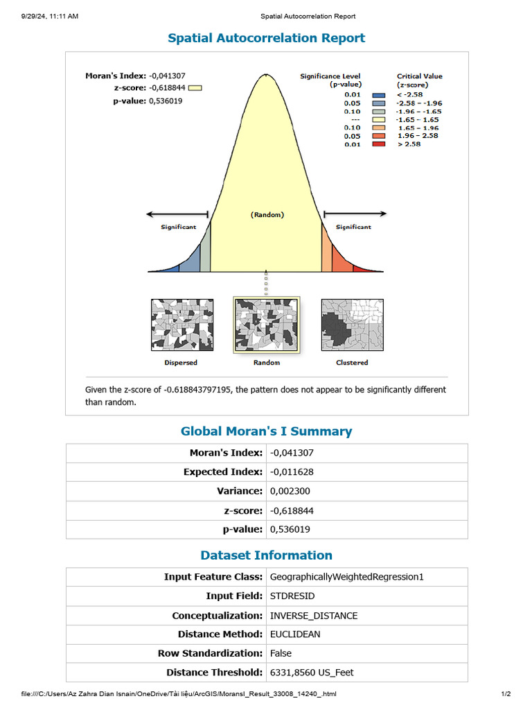 Spatial Autocorrelation Report GWR | PDF Spatial Autocorrelation Report GWR | PDF