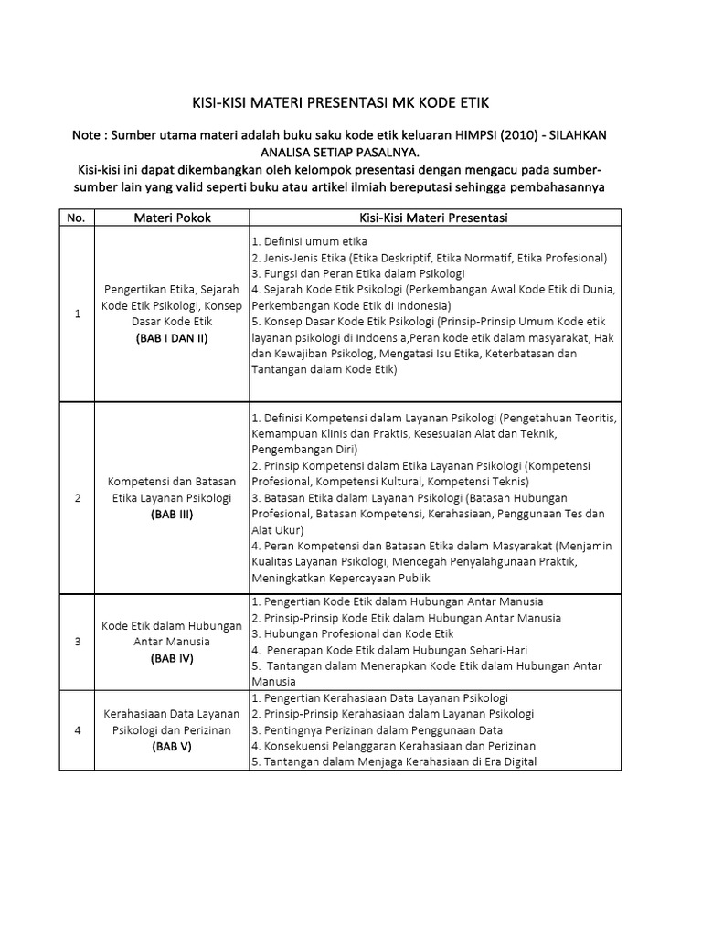 Kisi-Kisi Materi Presentasi | PDF