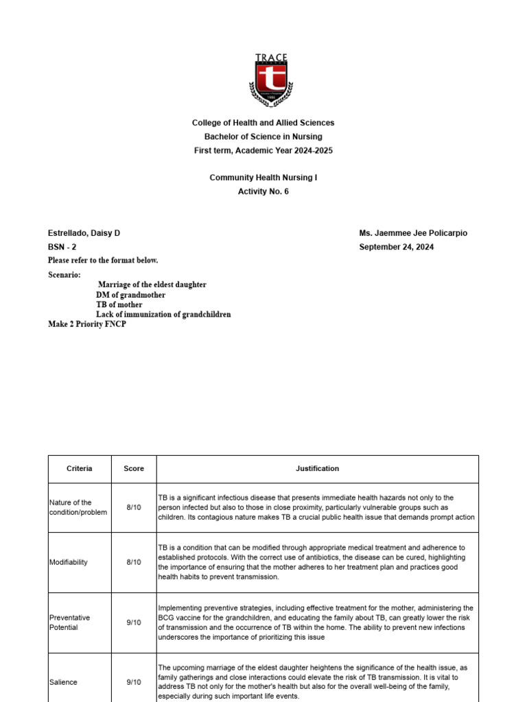 Activity 6 - FNCP | PDF
