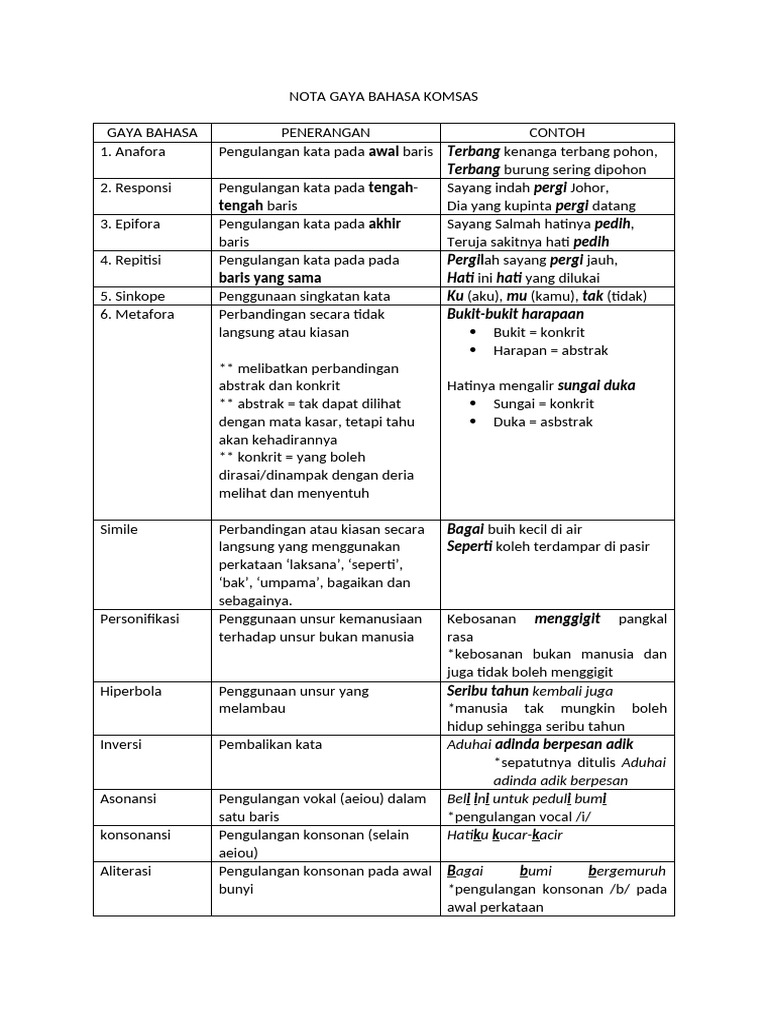 Nota Gaya Bahasa Komsas Tingkatan 2 | PDF