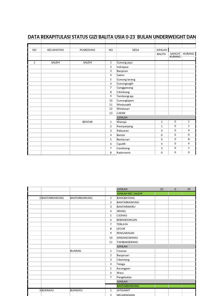 Salinan Dari Rekap Gizi Februari 2024 | PDF