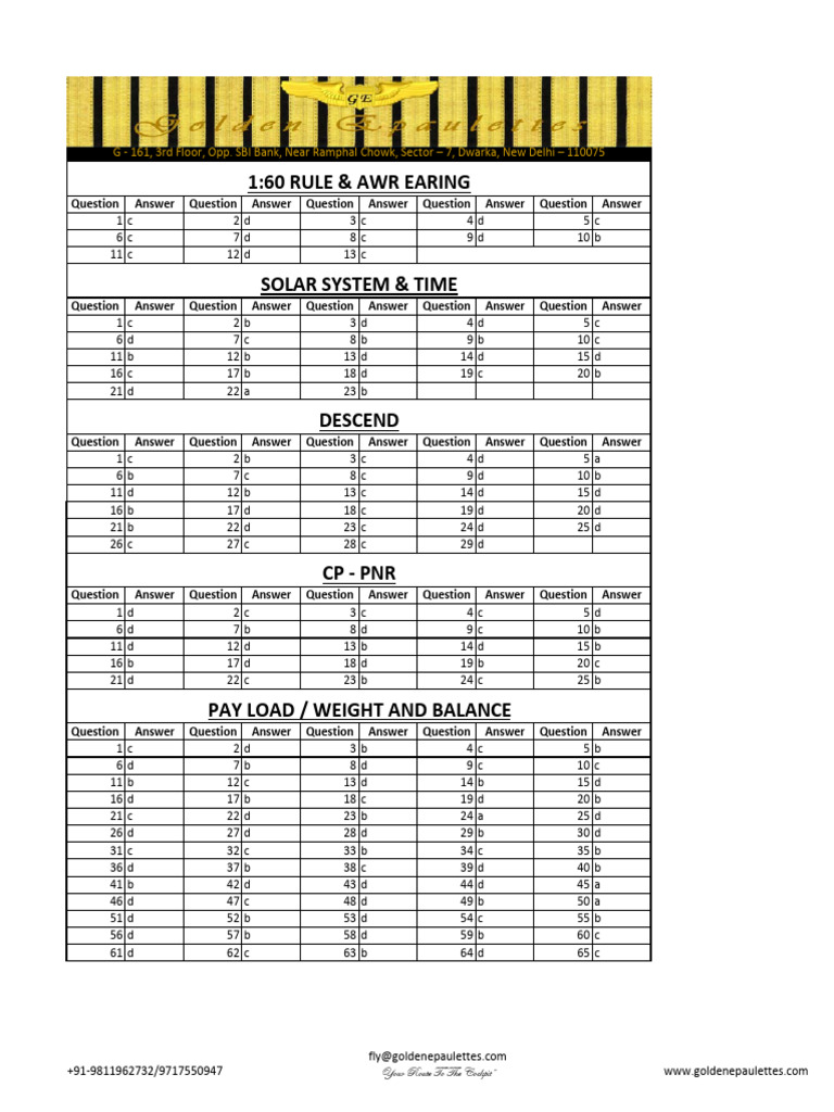 Gen Nav GE QB Answer Key | PDF