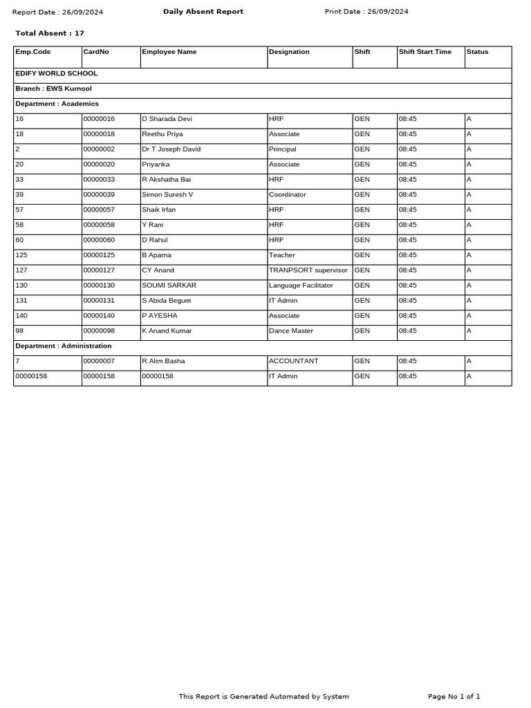 Daily Absent Report | PDF