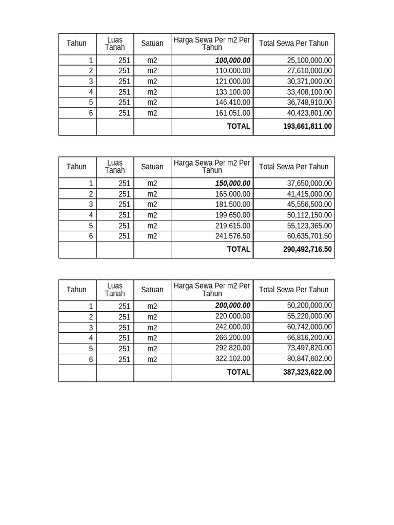 Rekap Sewa Tanah | PDF