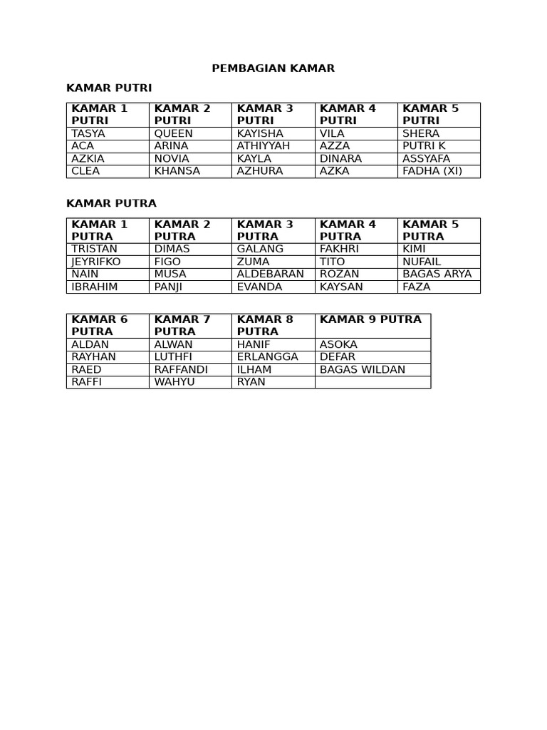 Pembagian Kamar LDKS 2024 | PDF