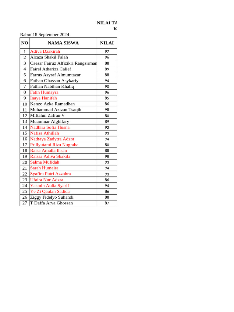 Nilai Tahfizh STS Iv Ubaa | PDF