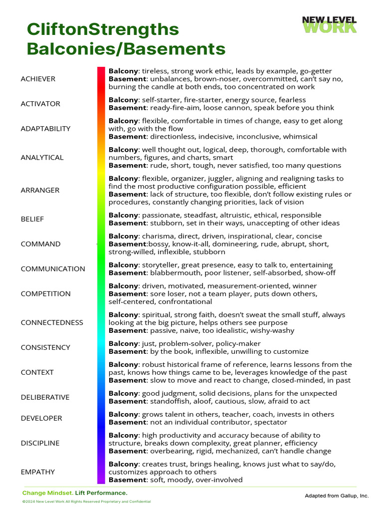 (GT) Strengths Balconies and Basements - Resource (2024.01) | PDF | Cognitive Science | Cognition