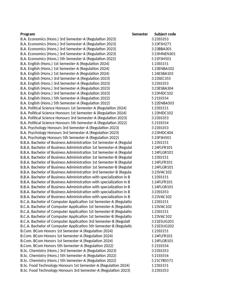 Faculty Courses UnAssigned Status | PDF