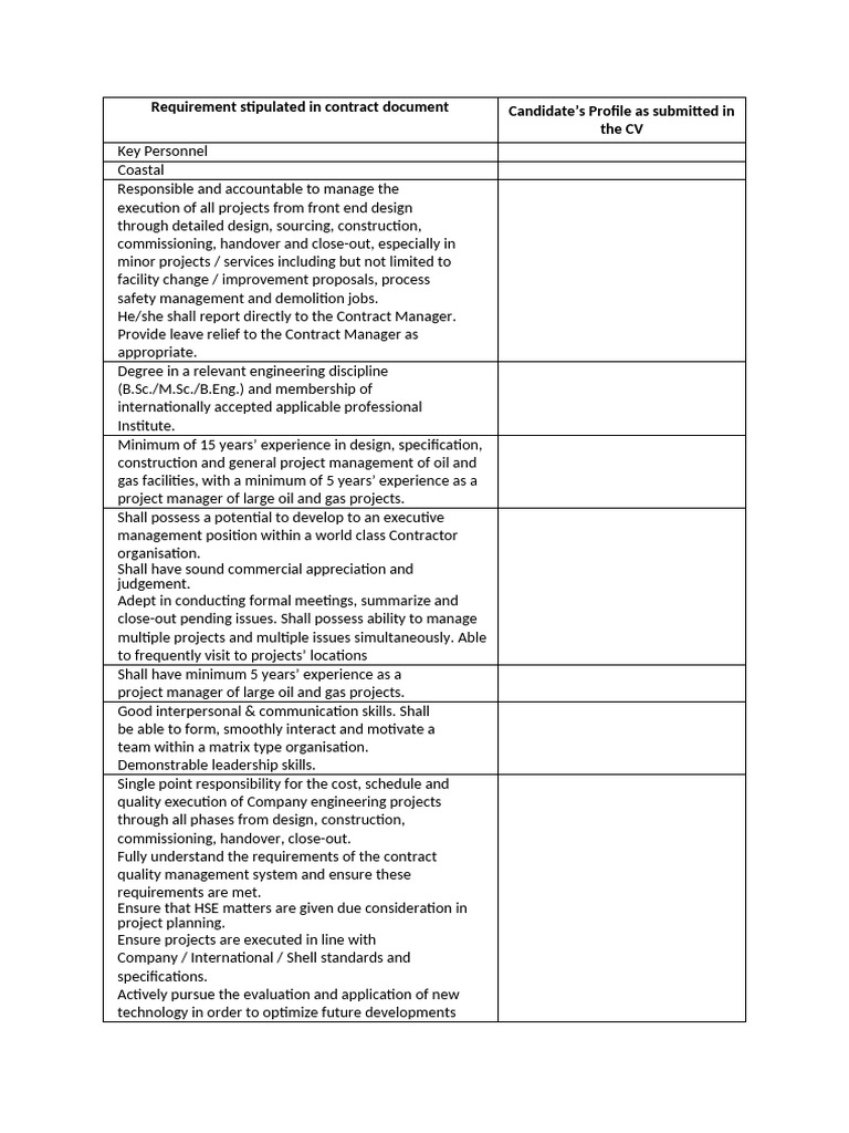 Aip Pdo Project Manger | PDF