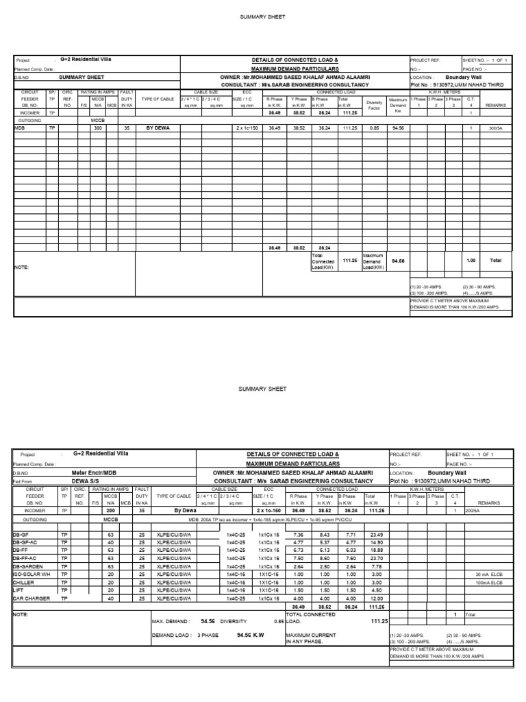 Electrical Load | PDF