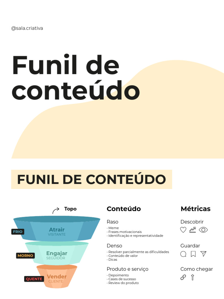 Material+de+Apoio+ +Funil+de+Conte Do | PDF