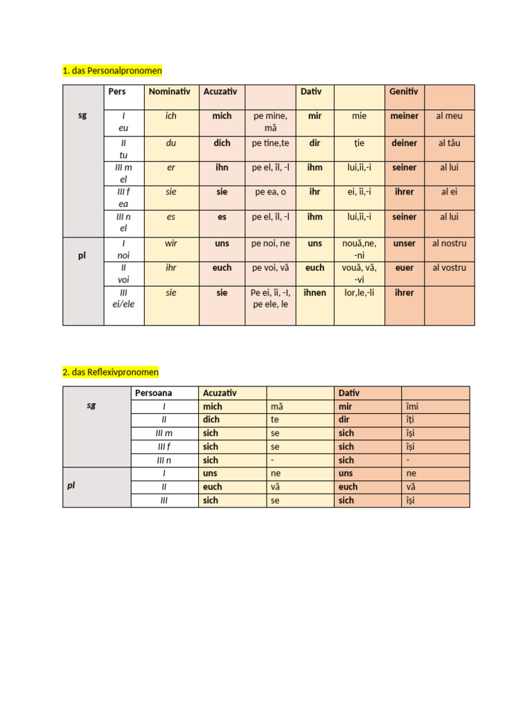 Tabele Germană | PDF