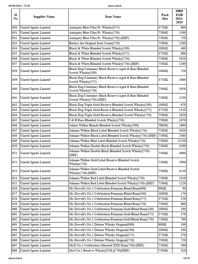 Imfl Odisha 18 | PDF