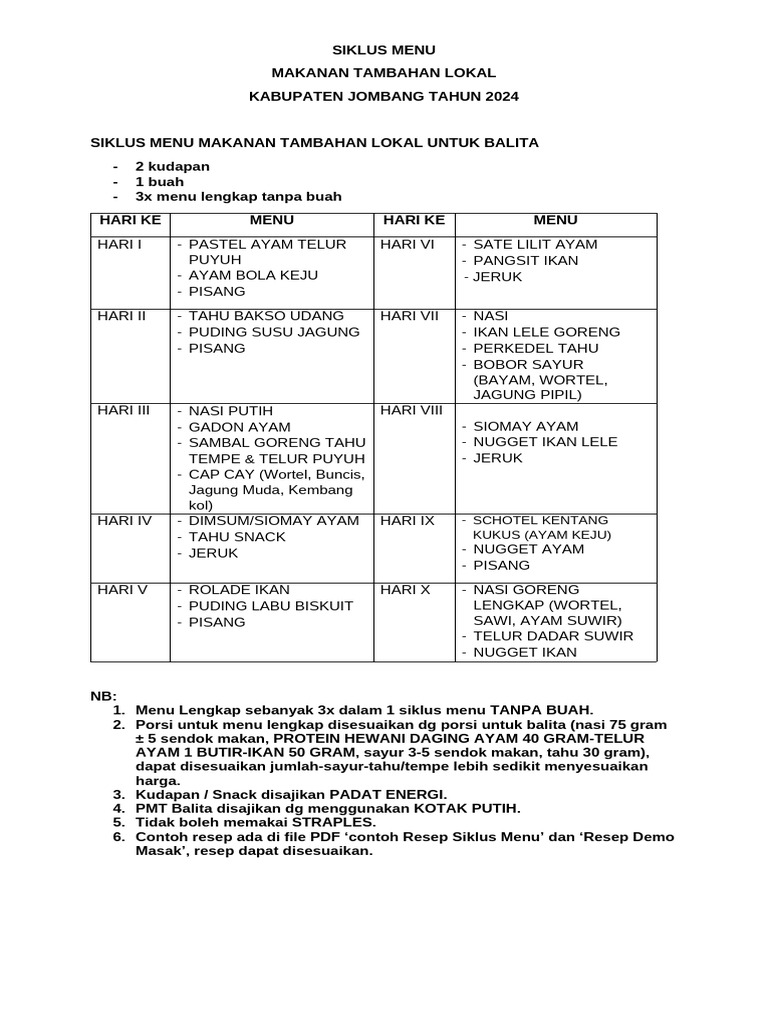 Siklus Menu Makanan Tambahan Lokal | PDF